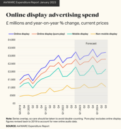 2024 Mobile marketing statistics compilation | Smart Insights