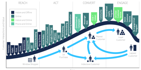 The Content Marketing Matrix [Free marketing strategy graphic]