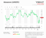 Amazon marketing strategy business case study | Smart Insights