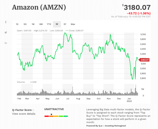 Amazon marketing strategy business case study | Smart Insights