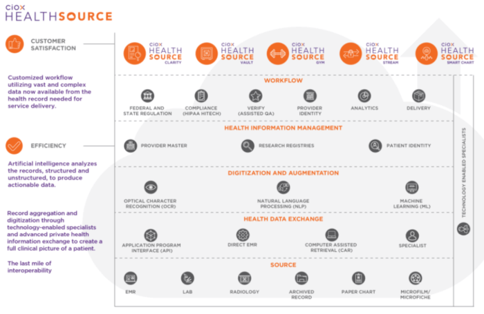 Healthcare marketing strategy trends for 2021 | Smart Insights