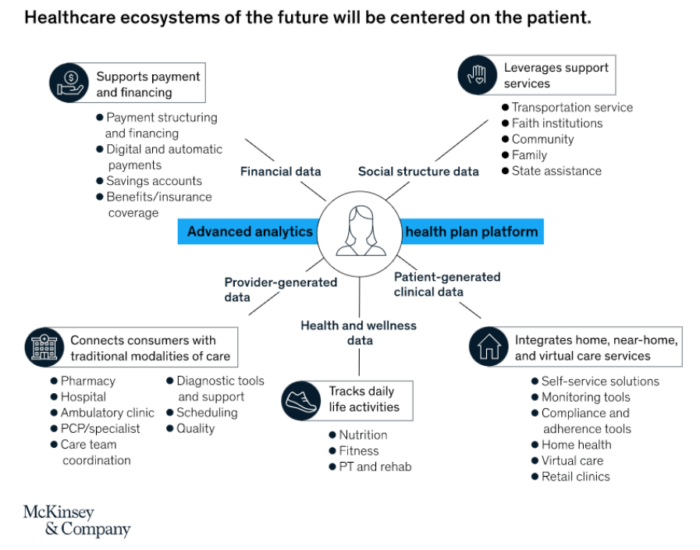 Healthcare marketing strategy trends for 2021 | Smart Insights