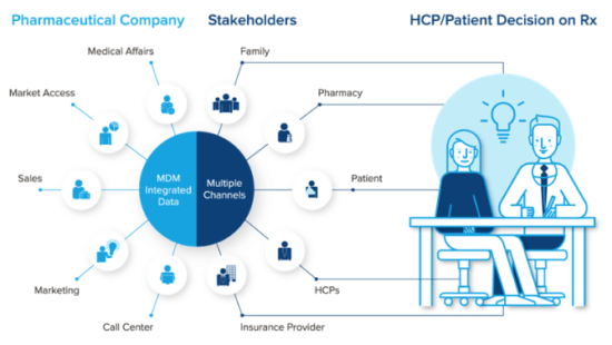 Healthcare marketing strategy trends for 2021 | Smart Insights