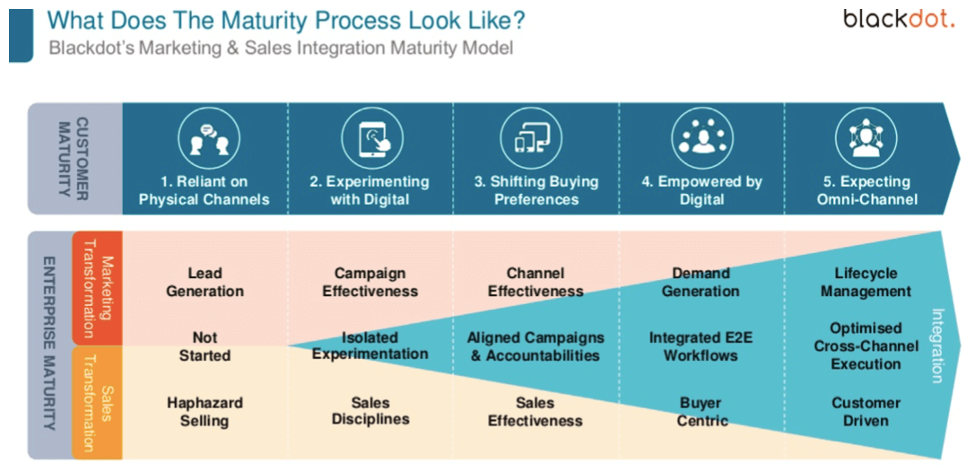 Digital Transformation Healthcare Mckinsey at Irene Rayburn blog Digital Transformation Healthcare Mckinsey at Irene Rayburn blog