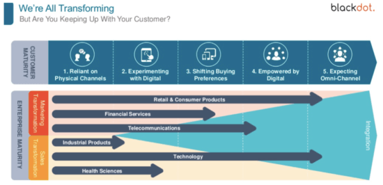 Healthcare digital transformation strategy and planning recommendations