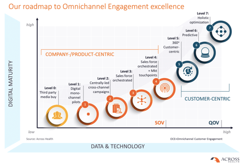 Healthcare digital transformation strategy and planning recommendations Healthcare digital transformation strategy and planning recommendations