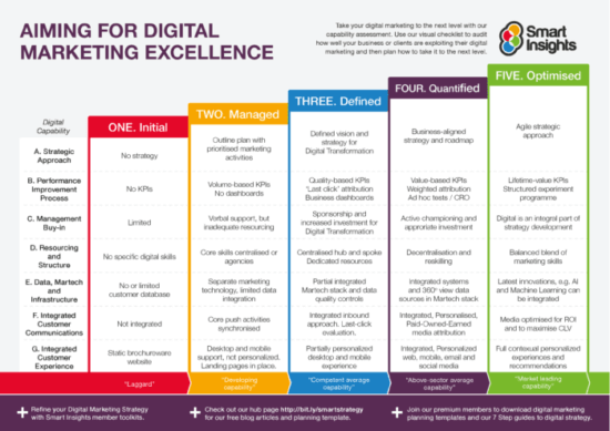 Financial services digital strategy: Identify challenges and opportunities