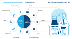 How to create an effective pharmaceutical marketing strategy in 2024 ...