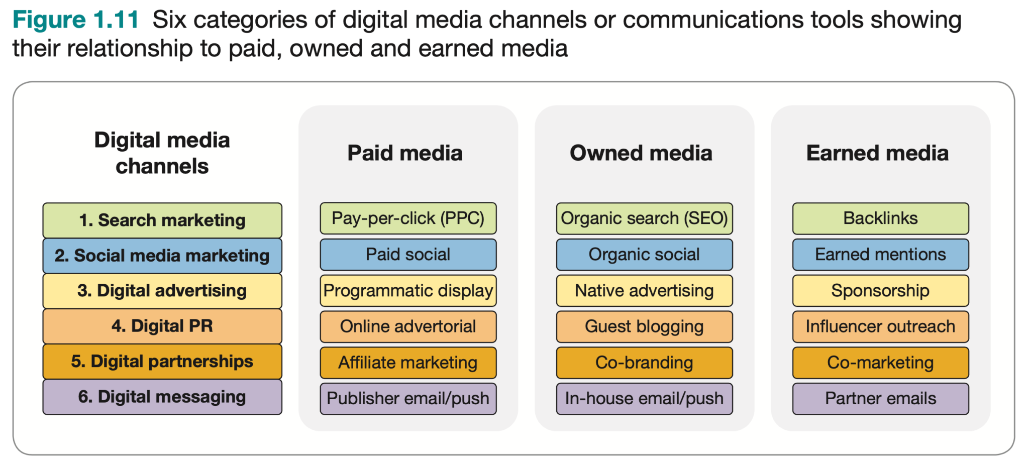 What is digital marketing? 2025 edition: Our visual summary of 18 key ...