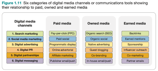 Digital marketing strategy: How to structure a plan for 2025?