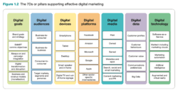 What is a Digital strategy and how should it be structured? | Smart ...