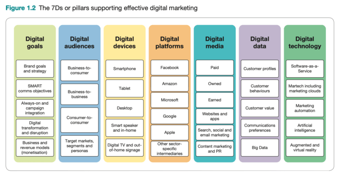 What is digital marketing? 2025 edition: Our visual summary of 18 key ...