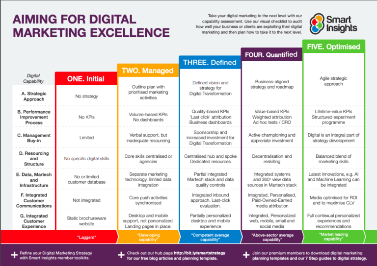 Digital marketing strategy: How to structure a plan for 2025?