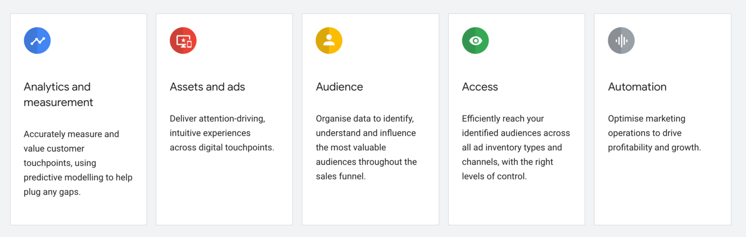 What is your digital marketing maturity?