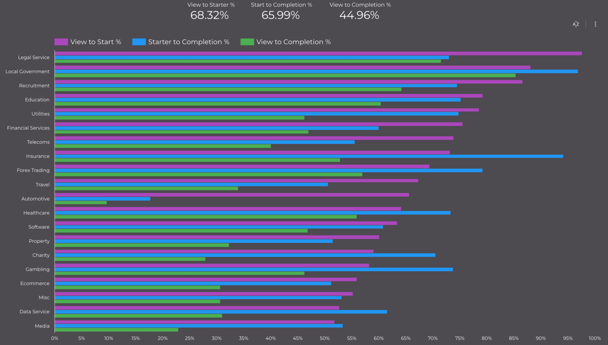 E-commerce conversion rate benchmarks - 2025 update