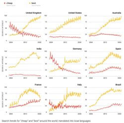 How important is digital marketing for businesses in 2022? | Smart Insights