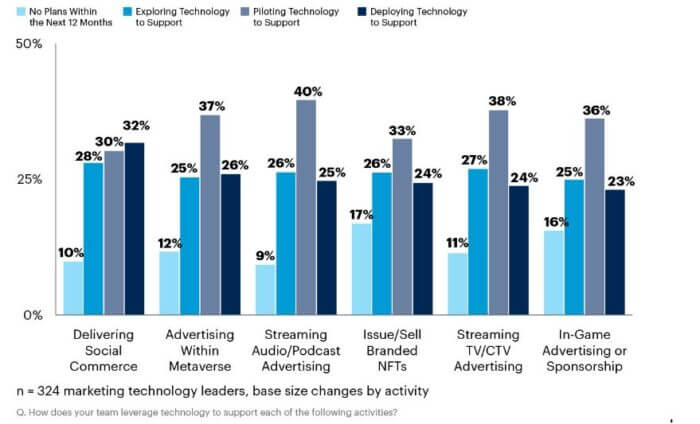 2023 Digital marketing trends: Which innovations to invest in? 2023 Digital marketing trends: Which innovations to invest in?