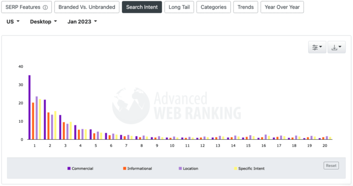 SEO CTR stats to inform your 2023 SEO strategy [SERP trends]