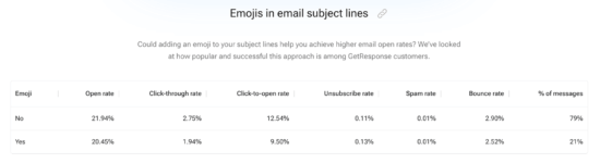 2024 Email marketing statistics compilation including open rates and ...