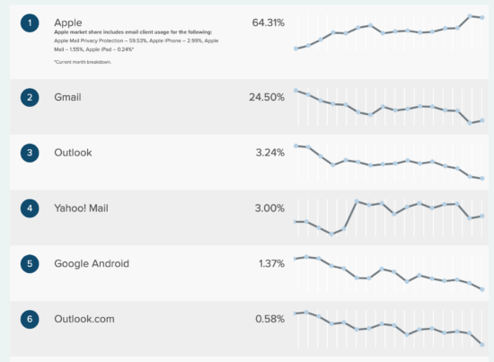 2023 Email Marketing Statistics - CMB