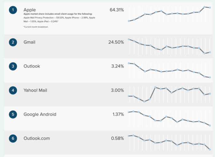 2023 Email Marketing Statistics - CMB