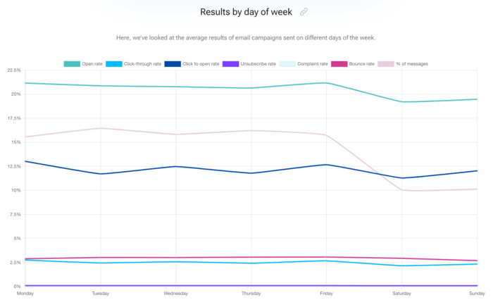 2023 Email Marketing Statistics - CMB