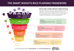 The RACE Framework: A practical digital marketing strategy framework