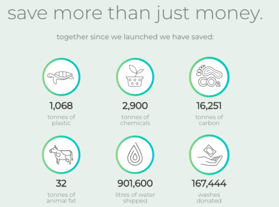 What is sustainable marketing and how should you use it? | Smart Insights