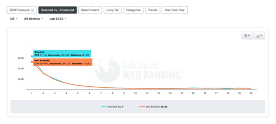 Search engine marketing statistics 2023 | Smart Insights