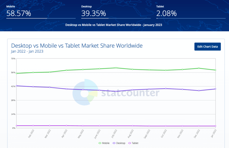 Search engine marketing statistics 2023 | Smart Insights