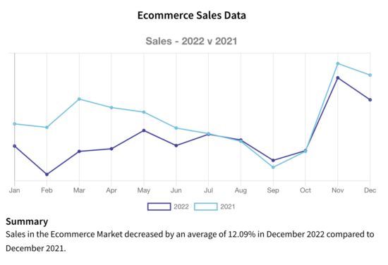 E-commerce conversion rate benchmarks - 2023 update