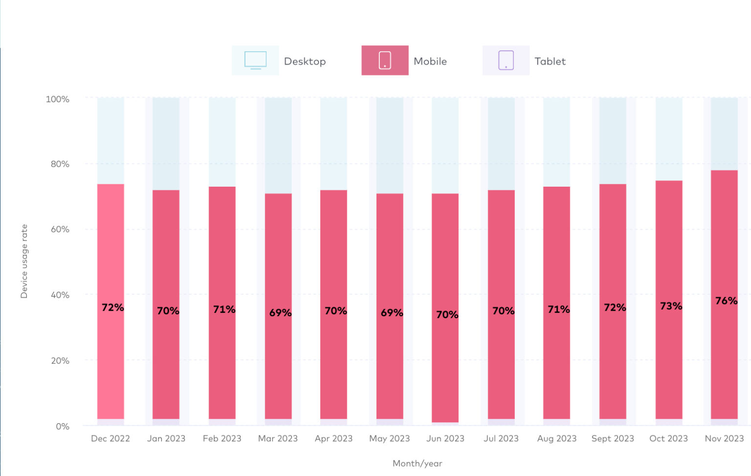 E-commerce conversion rate benchmarks - 2024 update