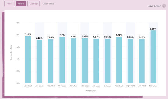 E-commerce conversion rate benchmarks - 2024 update