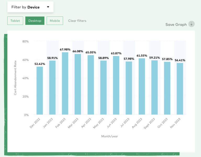 E-commerce conversion rate benchmarks - 2024 update
