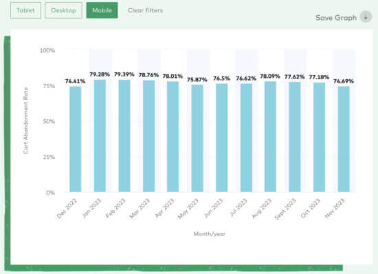 E-commerce conversion rate benchmarks - 2024 update