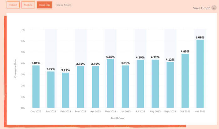 2024 Mobile marketing statistics compilation | Smart Insights