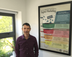 About Dave Chaffey | Smart Insights