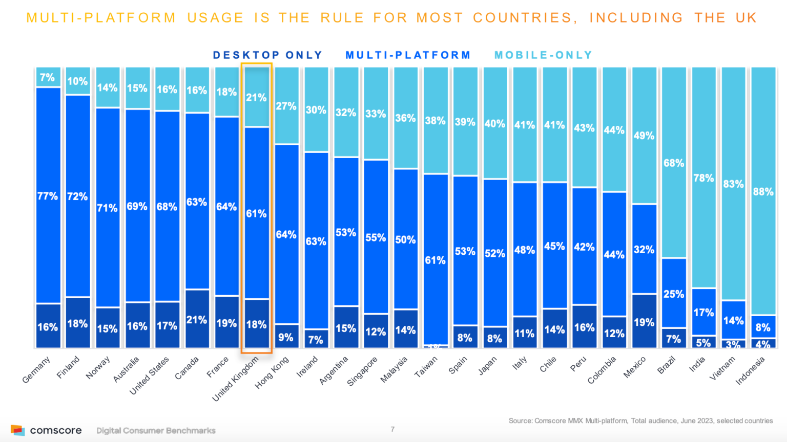 2024 Mobile marketing statistics compilation | Smart Insights