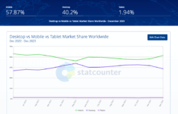 Search engine marketing statistics 2024 | Smart Insights