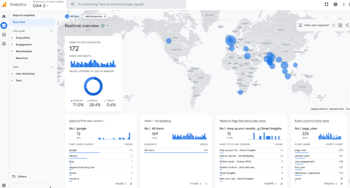 Using Google Analytics 4 reports to grow your business with digital ...