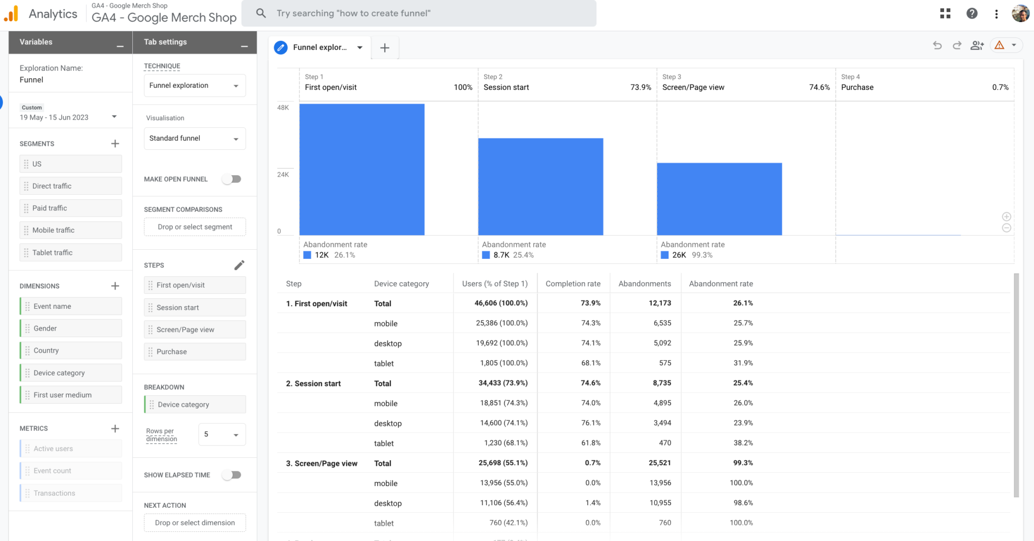 Using Google Analytics 4 reports to grow your business with digital marketing | Smart Insights