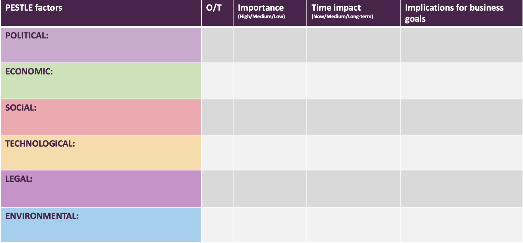 How to create a PESTLE analysis for marketing planning | Smart Insights