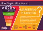 The what, why, and how of marketing playbooks | Smart Insights