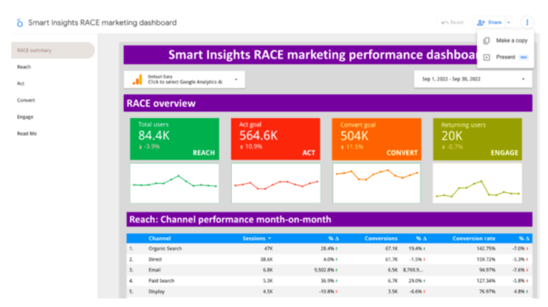 Define effective digital marketing KPIs to achieve your goals in 2023