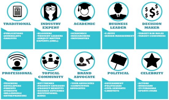 How to use customer marketing personas to influence buyers