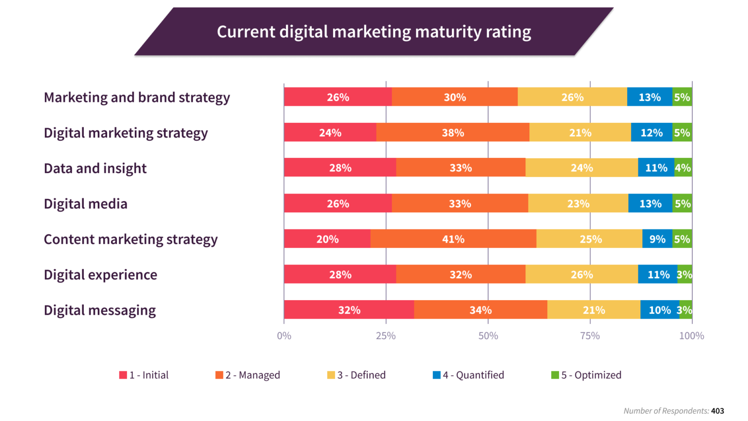 2024 Digital Marketing Trends shaping the Future of Marketing | Smart ...