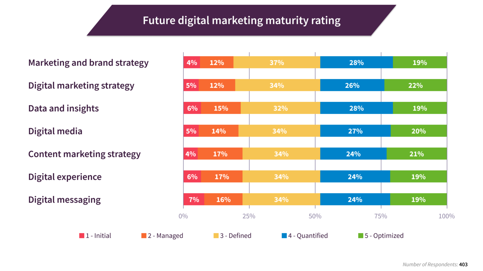 2024 Digital Marketing Trends shaping the Future of Marketing | Smart ...