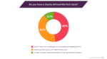 2024 Digital Marketing Trends shaping the Future of Marketing | Smart Insights