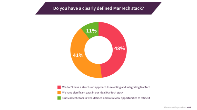 2024 Digital Marketing Trends shaping the Future of Marketing | Smart ...