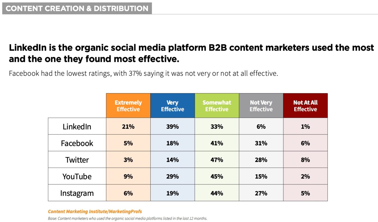 2024 Digital Marketing Trends shaping the Future of Marketing | Smart Insights